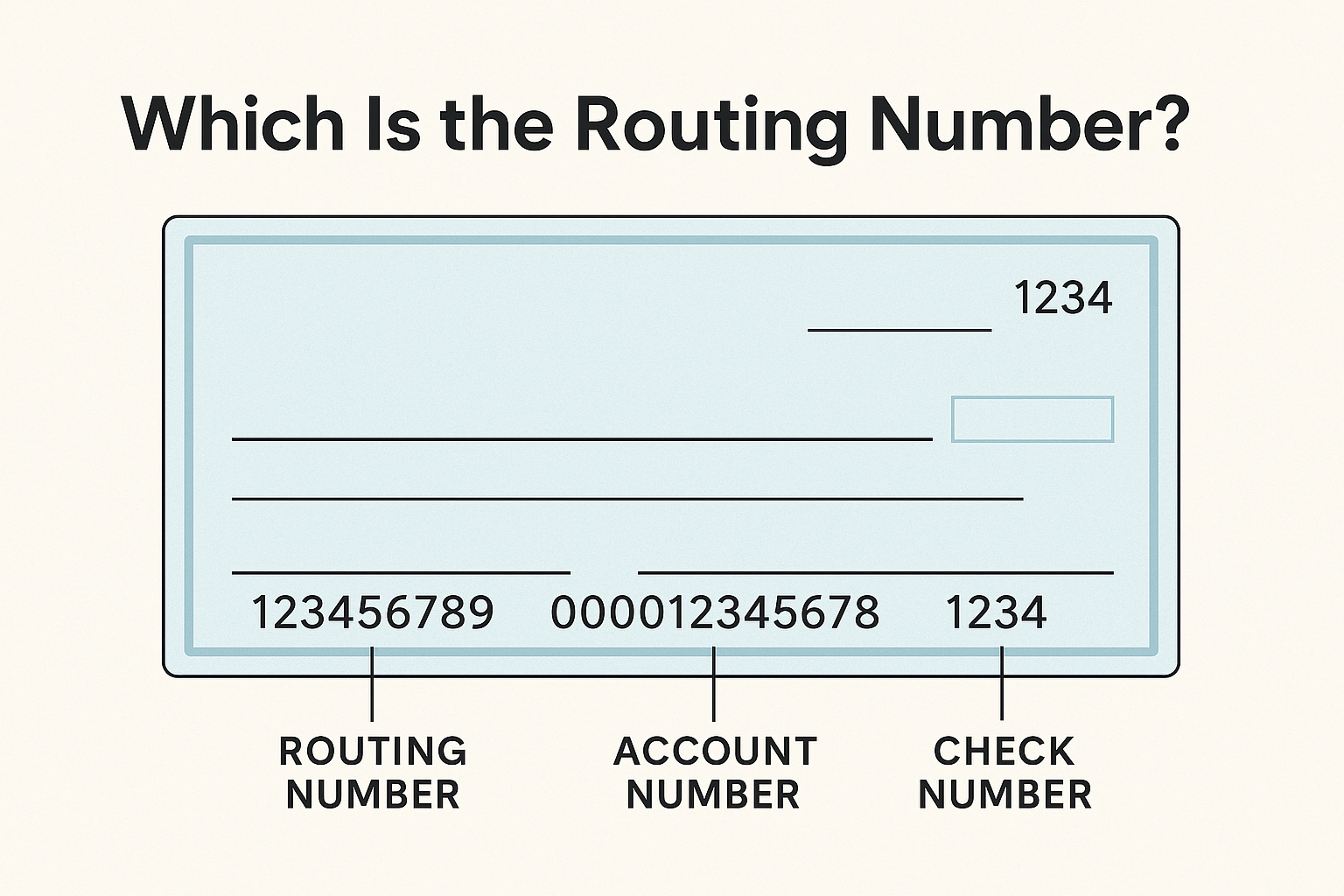How To Find Your Bank Routing Number ABA Number Explained First How To Find Your Bank Routing Number ABA Number Explained First